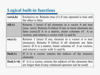 7_Programming in MATLAB For Enginee.pptx