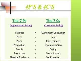 7 ps | PPT