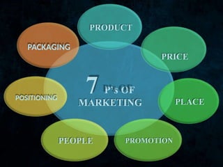 7ps of marketing management hehehee.pptx