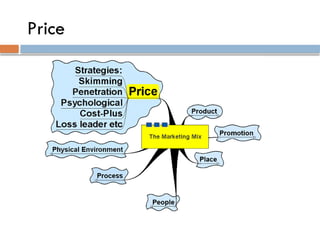 7 Ps - marketing mix - the basics and explanation | PPTX