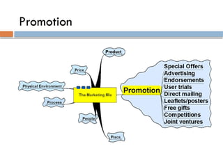 7 Ps - marketing mix - the basics and explanation | PPTX