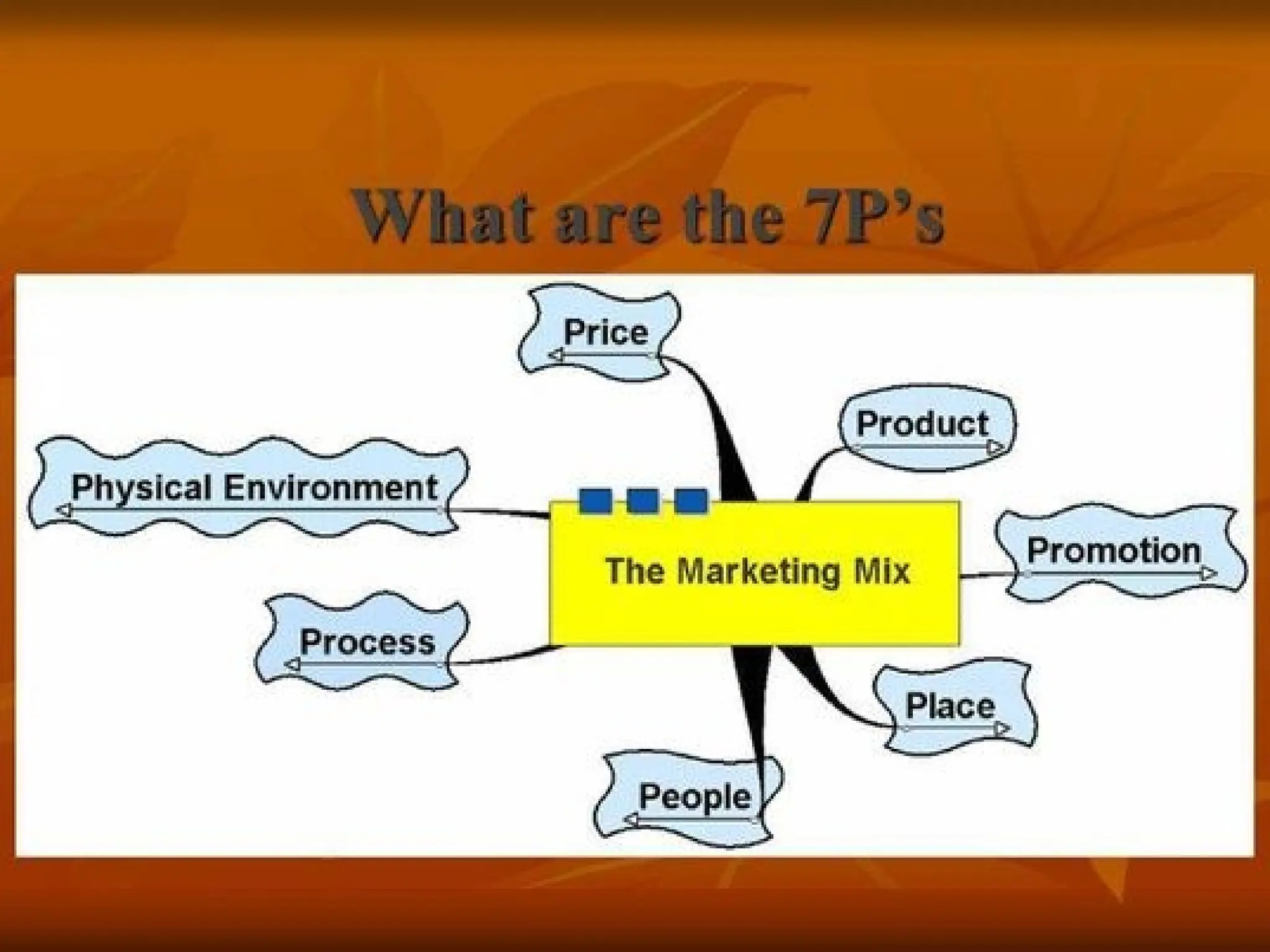7Ps-MODULE-5. For Entrepreneurship. pptx | PPT