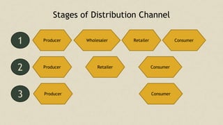 7Ps-of-Marketing-Mix.pptx