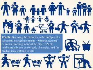 7ps of marketing | PDF