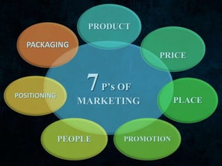 7ps of marketing ppt | PPTX