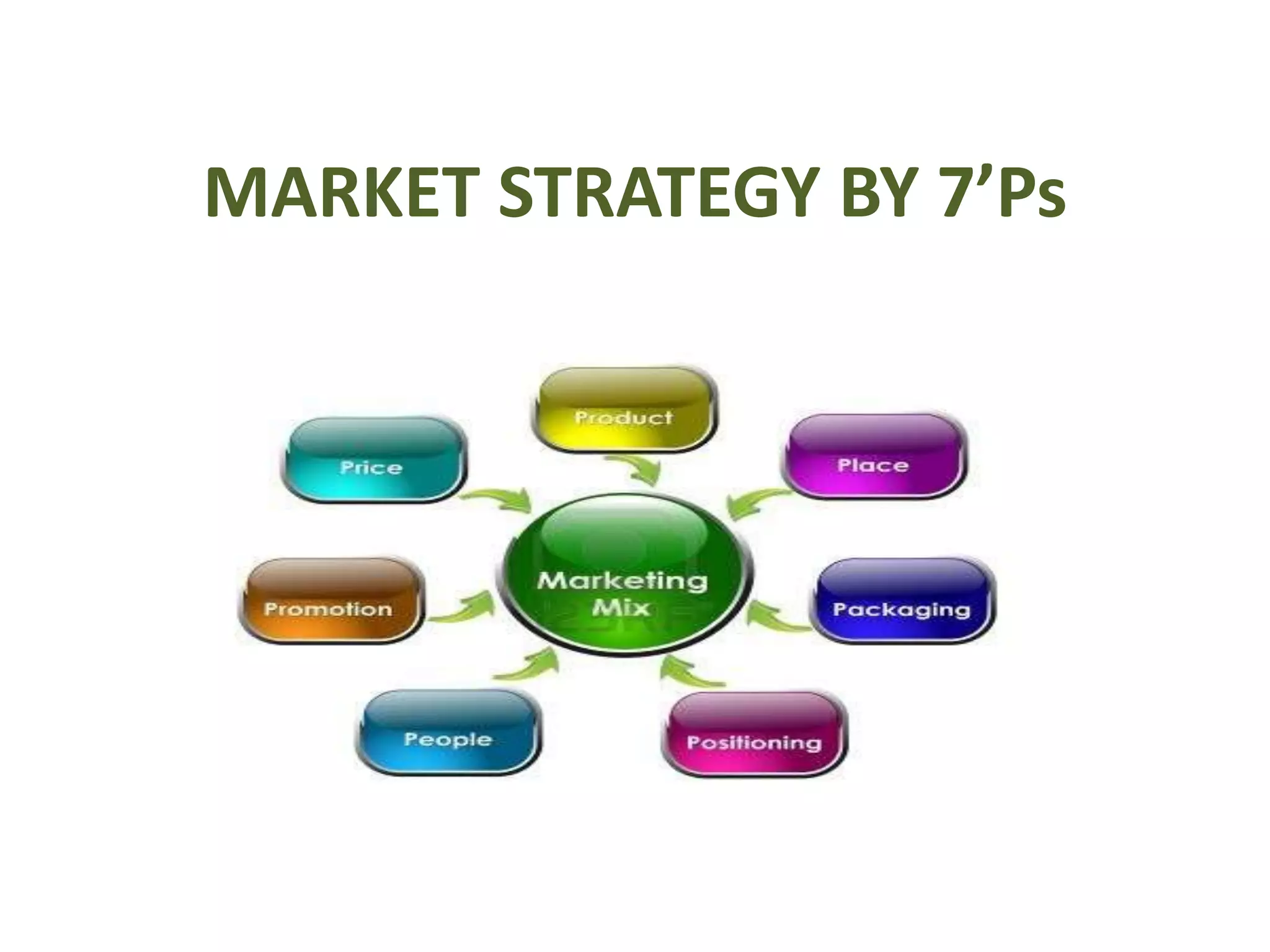7 p’s of marketing mix | PPTX