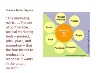 7 p’s of marketing mix | PPTX