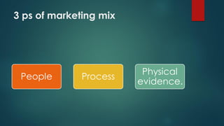 7ps of marketing mix.pdf