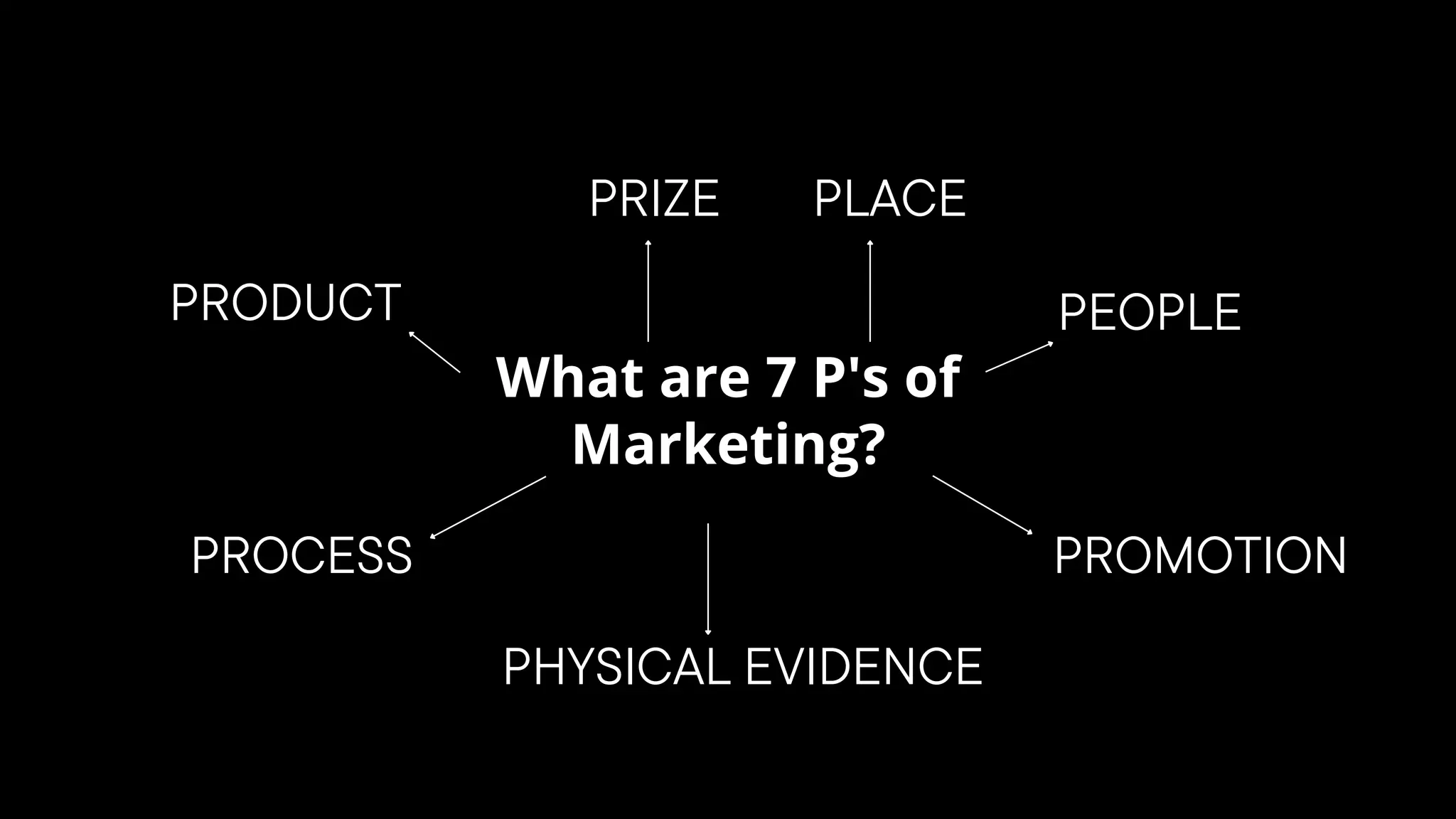 7 p's of nike.pdf