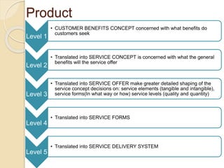 7 p's of service marketing | PPTX