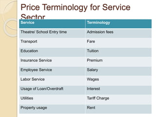 7 p's of service marketing | PPTX