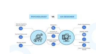 7 Psychology Theories in UX to Provide Better User Experience | PPT