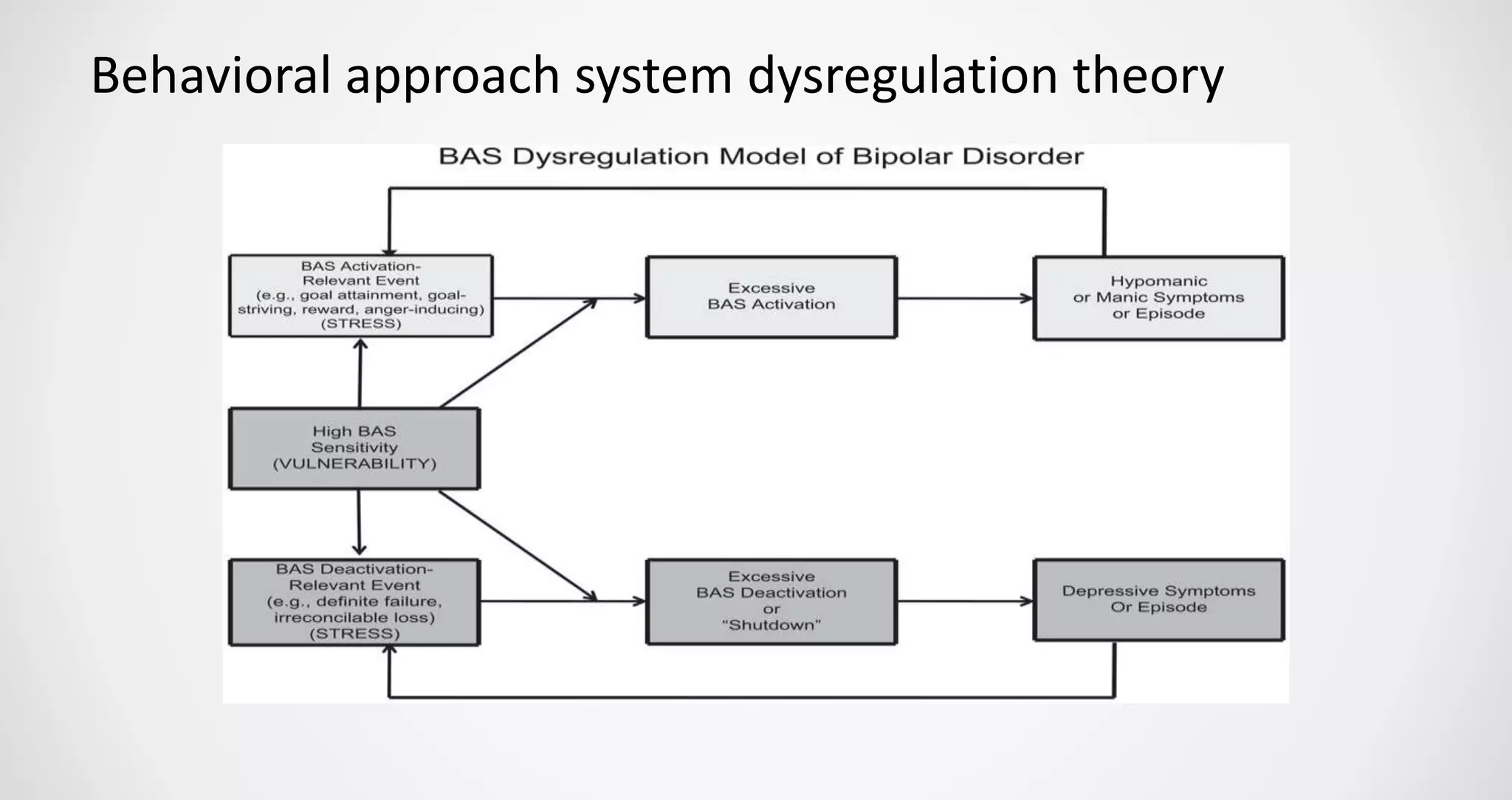 Psychopathology of mood disorders | PPTX