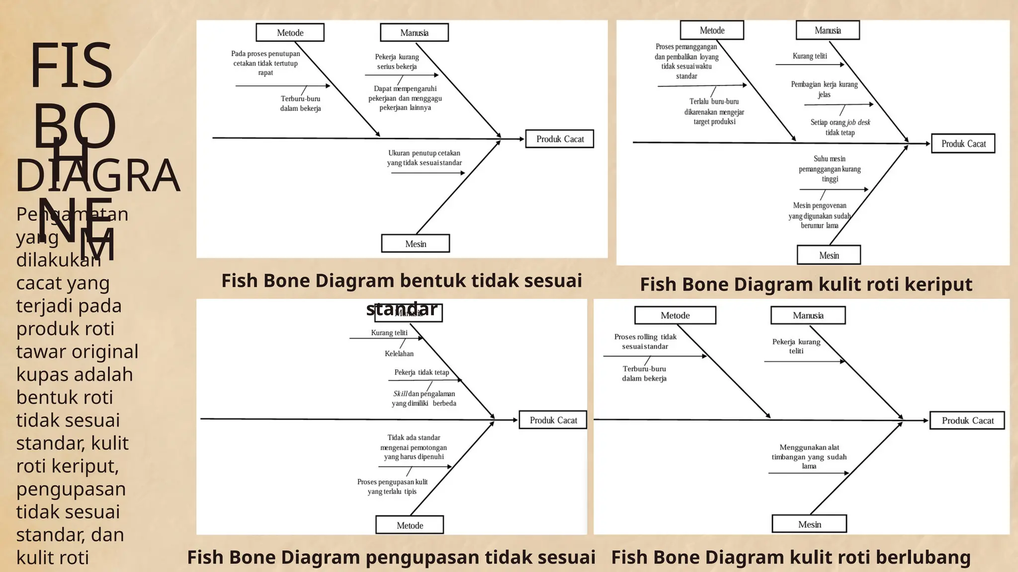7 QC (Analisis Quality Control Pada UMKM Anni Bakery & Cake).pptx