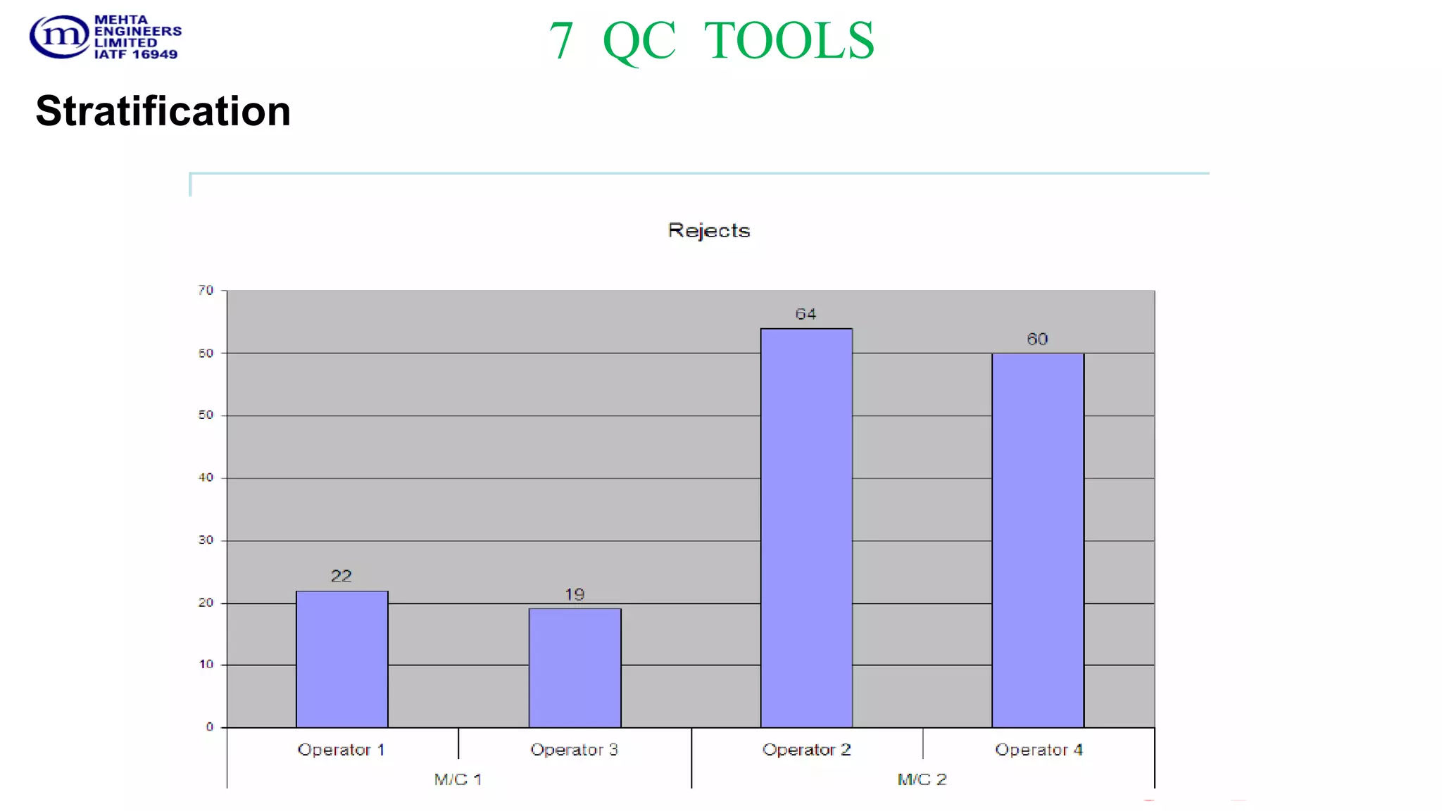 7 QC TOOL | PPT