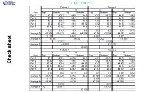 7 QC TOOL | PDF