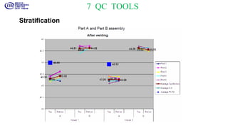 7 QC TOOL | PDF