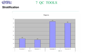 7 QC TOOL | PDF