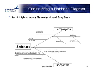 7 qc tool presentation material | PDF