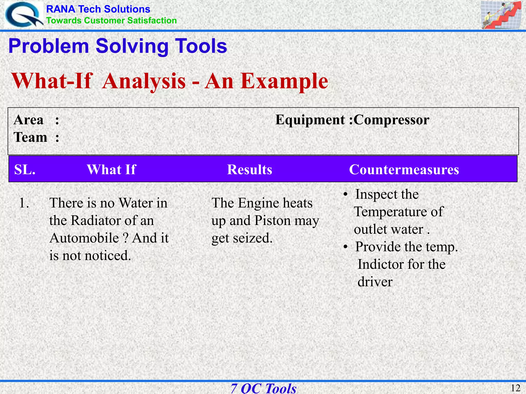7 qc tools | PPT