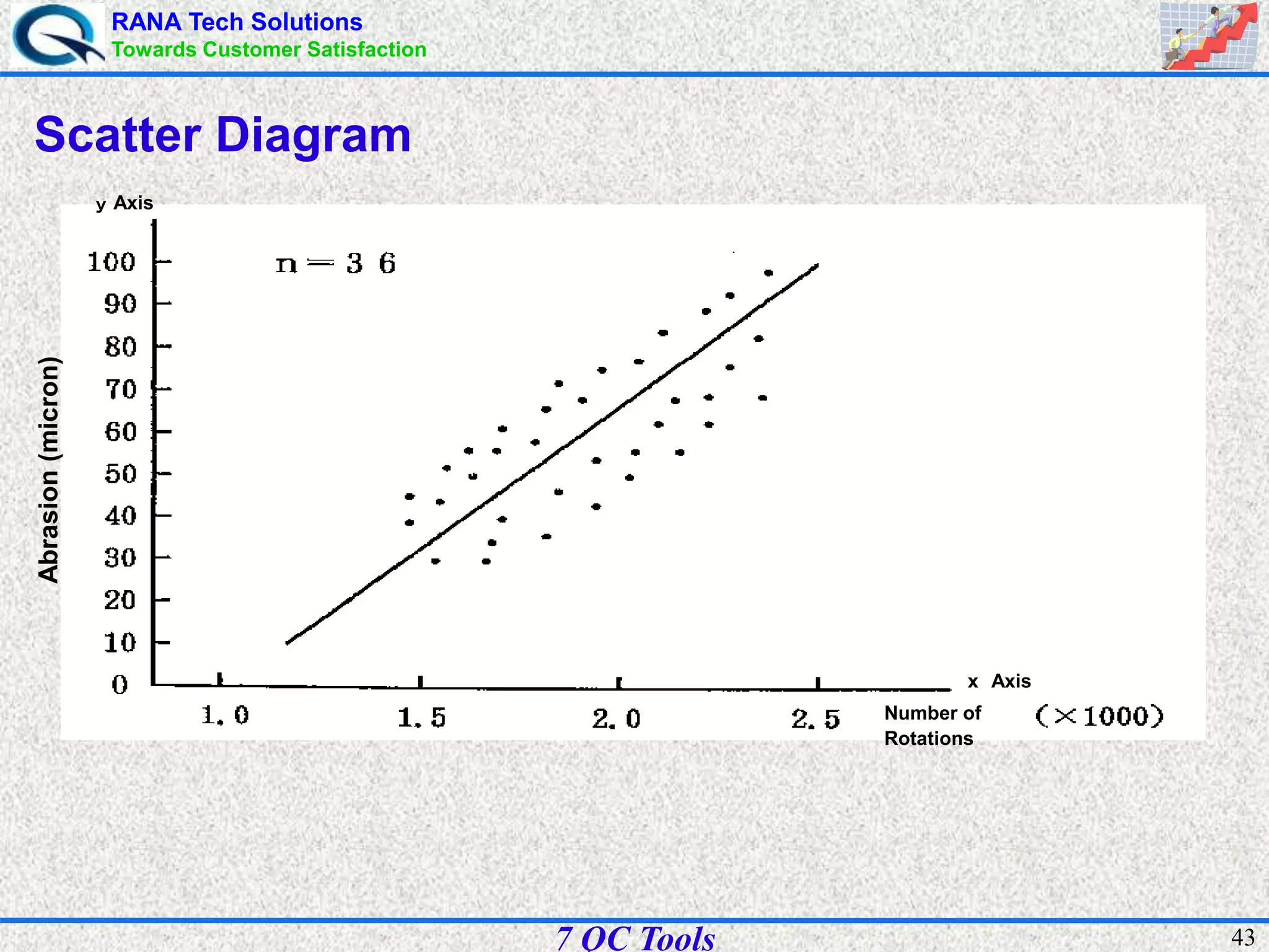 7 qc tools | PPT