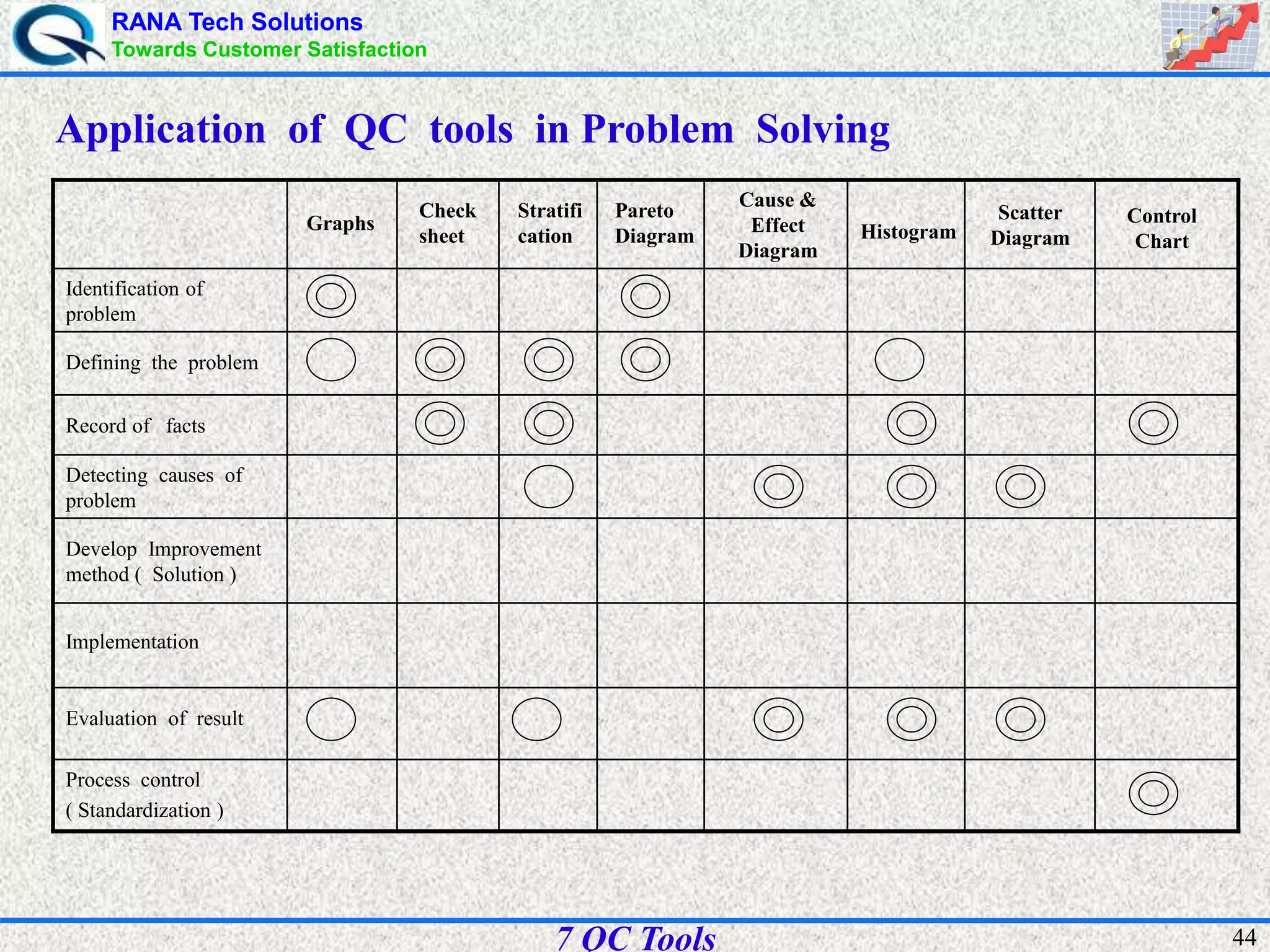 7 qc tools | PPT