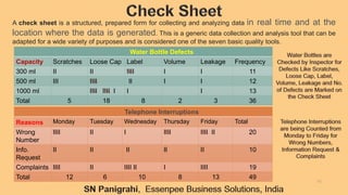 #The 7 Basic Quality Tools For Process Improvement - By SN Panigrahi | PPT