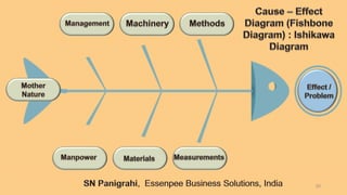 #The 7 Basic Quality Tools For Process Improvement - By SN Panigrahi | PPT