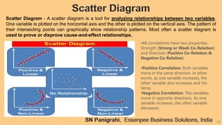 #The 7 Basic Quality Tools For Process Improvement - By SN Panigrahi | PPT