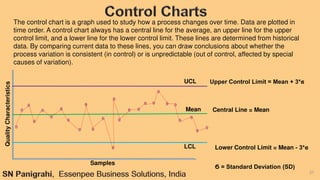#The 7 Basic Quality Tools For Process Improvement - By SN Panigrahi | PPT