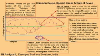 #The 7 Basic Quality Tools For Process Improvement - By SN Panigrahi | PPT