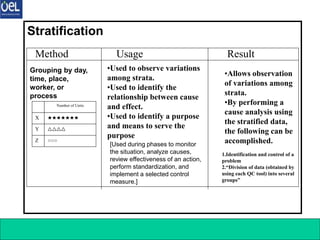 7 QC TOOLS training for Quality Engineers .ppt