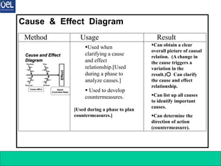 7 QC TOOLS training for Quality Engineers .ppt
