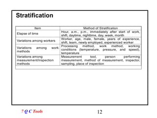7 QC TOOL for measuring and mapping by me | PDF