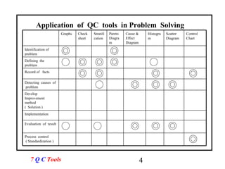 7 QC TOOL for measuring and mapping by me | PDF