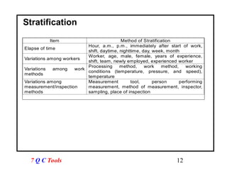 7QC Tools ppt with description of all the 7QC. | PPT