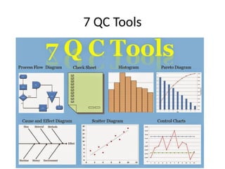 Check Sheet, Pareto Chart, Cause and Effect Diagram (Fishbone/Ishikawa ...