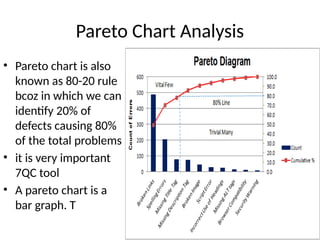 Check Sheet, Pareto Chart, Cause and Effect Diagram (Fishbone/Ishikawa ...