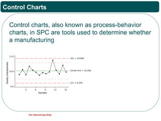 7 QC Tools | PPT