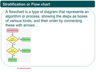 7 QC Tools | PPT
