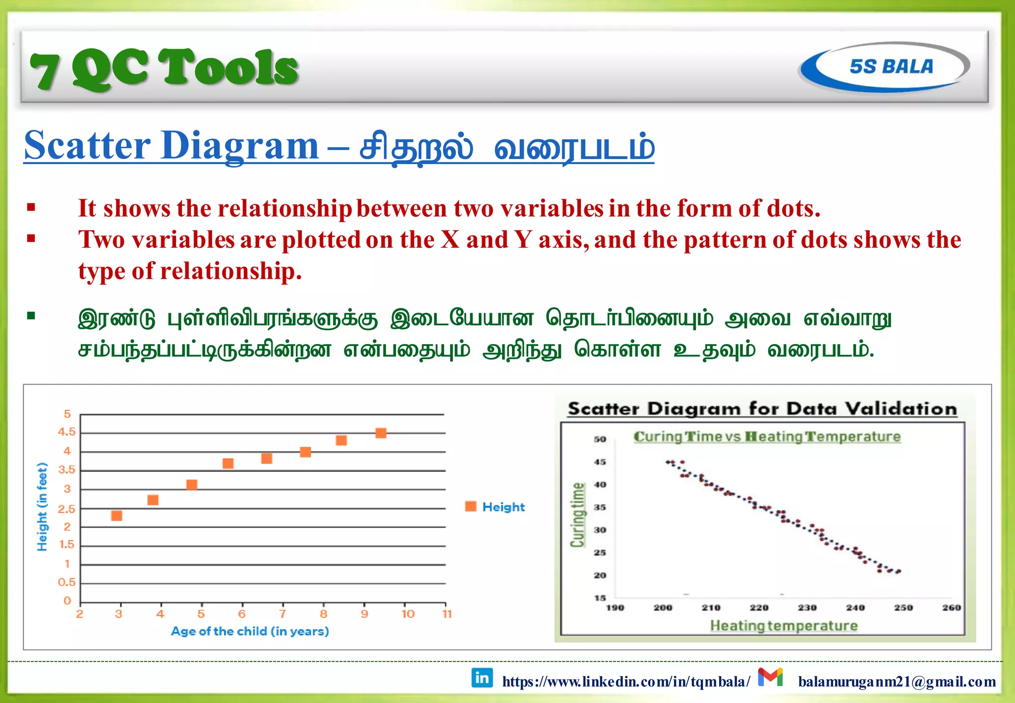 7 QC Tools - Tamil | PDF