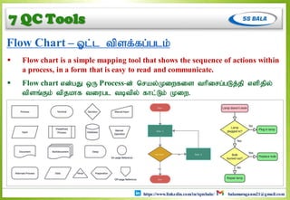 7 QC Tools - Tamil | PDF