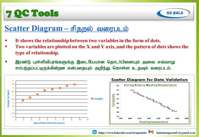 7 QC Tools - Tamil | PDF | Sports