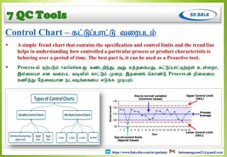 7 QC Tools - Tamil | PDF