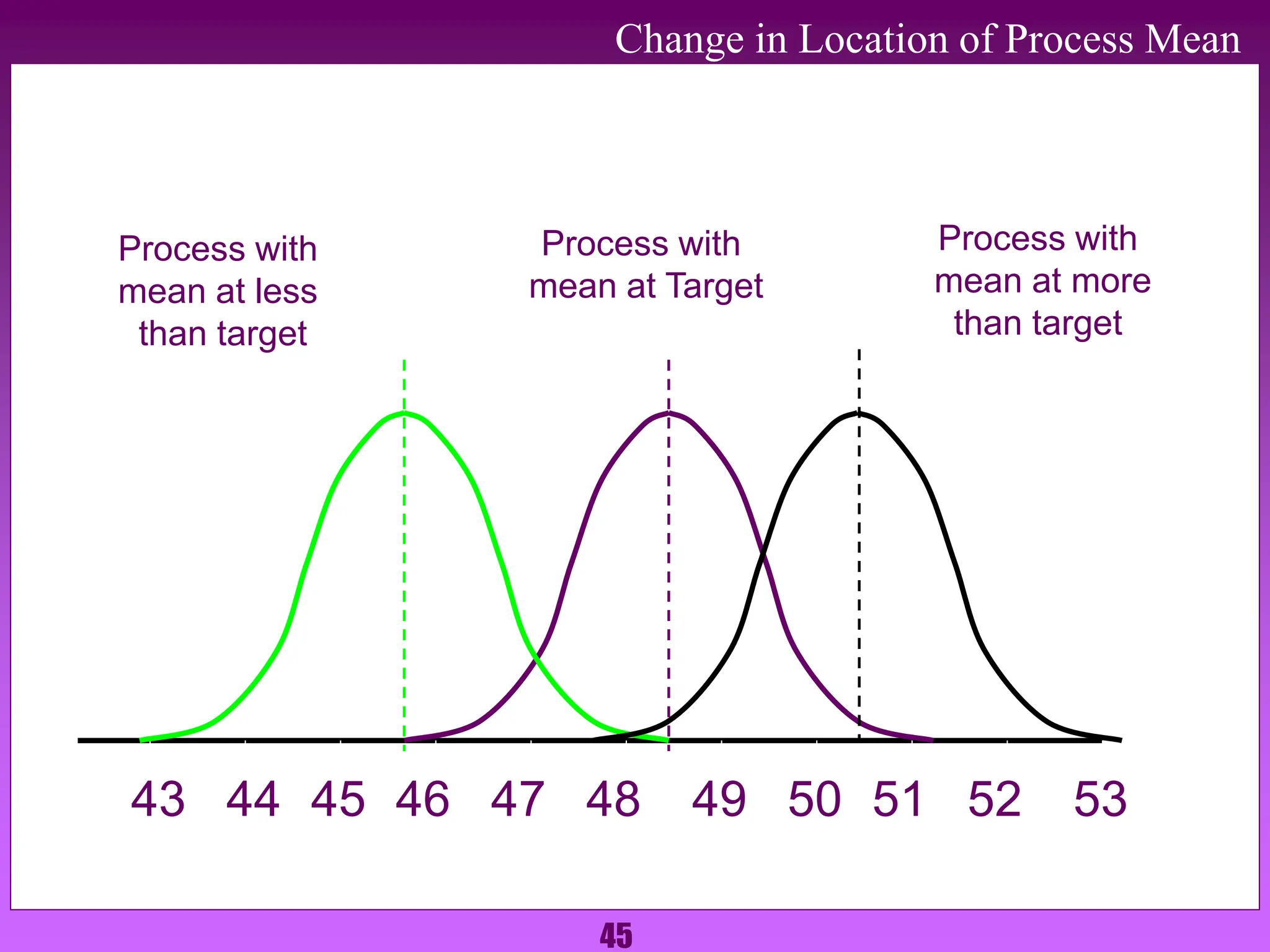 7qc_tools_173.ppt for 7 QC tools implementation of the quality | PPT