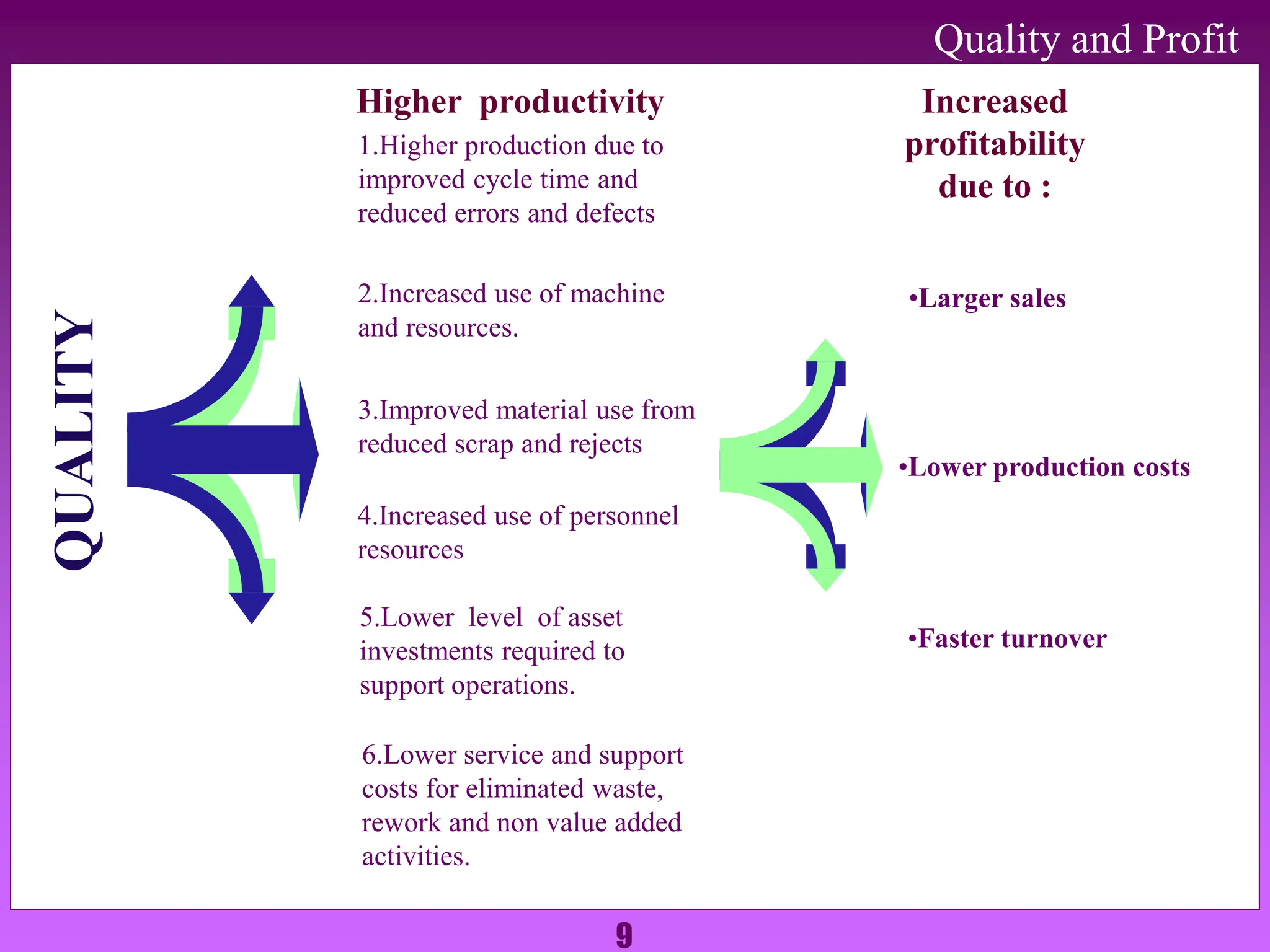 7qc_tools_173.ppt for 7 QC tools implementation of the quality | PPT