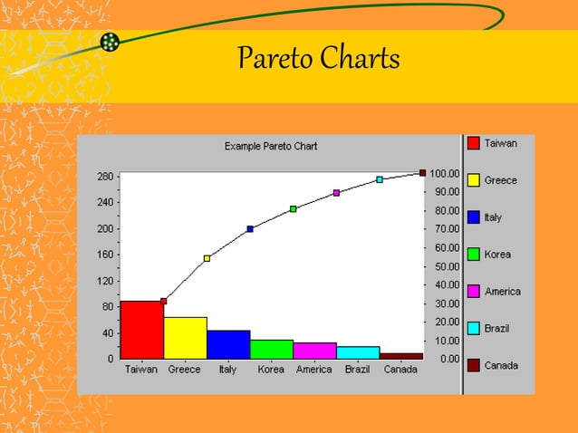 7QC Tools | PPT | Science