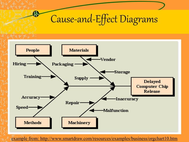 7QC Tools | PPT | Science