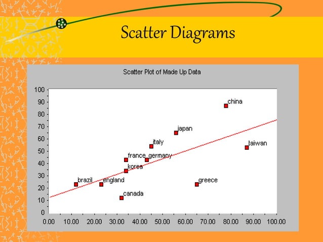 7QC Tools | PPT | Science