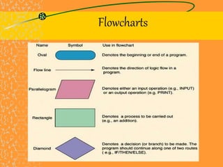 7QC Tools | PPT
